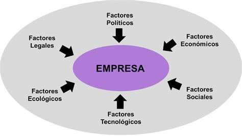 Como Realizar El An Lisis Del Entorno Plan De Negocios Per Hot Sex
