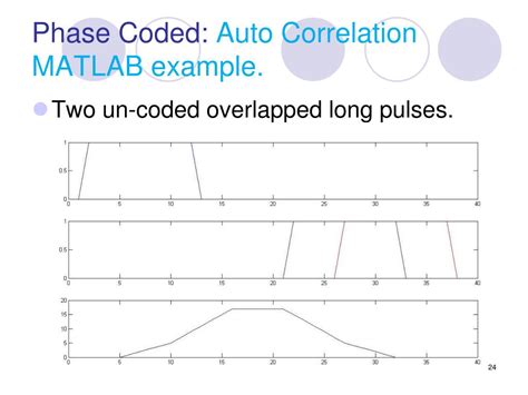 Ppt Radar Project Pulse Compression Radar Powerpoint Presentation