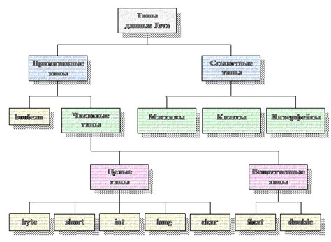 Типы данных и объявления переменных Портал знань портал знаний дистанційне навчання