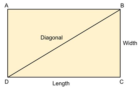 Area Of A Rectangle Definition Examples And Practice Problems