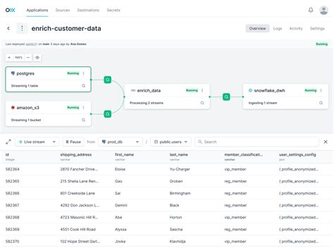 Meroxa Code First Data Application Platform For Developers