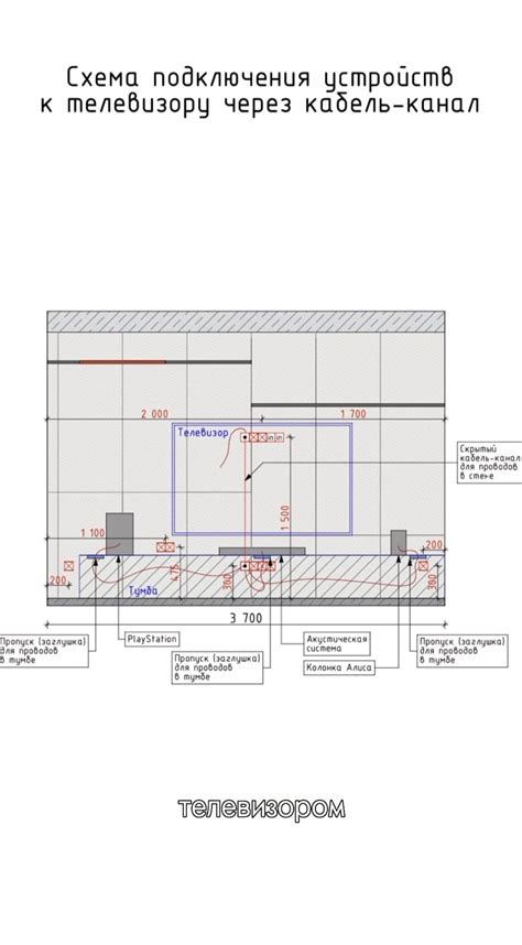 Пин от пользователя Анна на доске Быстрое сохранение Телестены