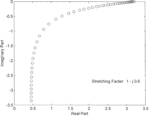 Figure 1 From Analysis Of Waveguide Discontinuities By Mode Matching Method Semantic Scholar