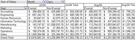 Excel Panel Chart Example Chart With Vertical Panels