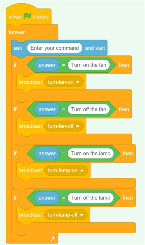 Smart Classroom Assistant Machine Learning Tutorial — Raspberry Pi
