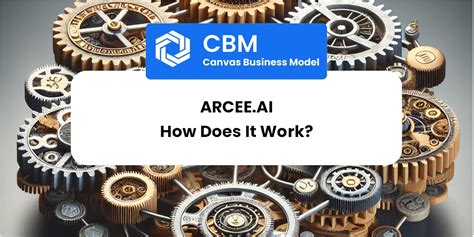 How Does Arceeai Work Canvas Swot Pestel And Bcg Matrix Editable