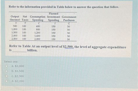 Solved Refer To The Information Provided In Table Below To