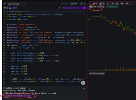 Python Indie Indicator Loads But Plotting Randomly Fails 4each