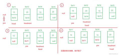 10道经典链表面试题 Csdn博客 10道经典链表面试题 Csdn博客