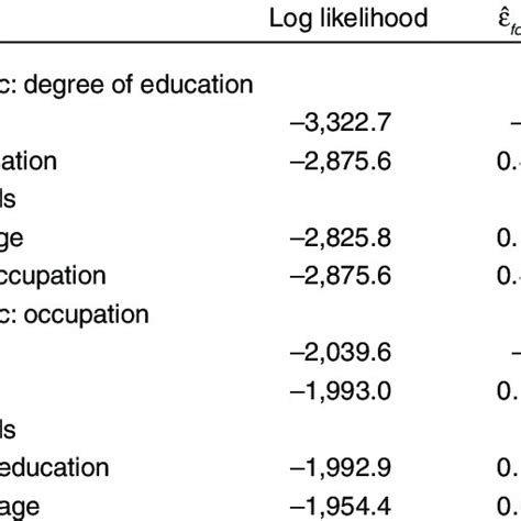 Likelihood Ratio Tests Of Models Fit To Data On Friendship Patterns Download Table