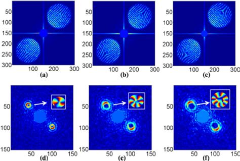 Fourier Transform Of The Cross Covariance Distributions Of The Vortex