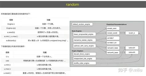 C 知识体系总结：语言核心与代码工程 知乎
