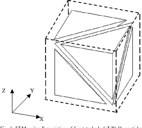Figure From Finite Element Analysis Of Thermal Expansion And Thermal Mismatch Stresses In A Cu