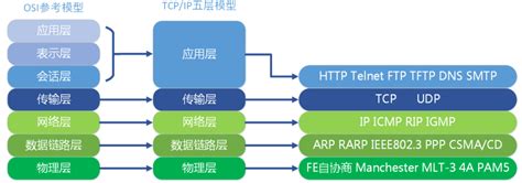 Tcpip协议栈在linux内核中的运行时序分析【万字长文】tcp控制时序电源指令 Csdn博客 Tcpip协议栈在linux内核中的运行时序分析【万字长文】tcp控制时序电源指令 Csdn博客