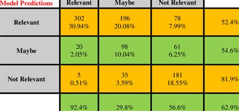 Mvel Prediction Model Error Performance Matrix Pilot Relevancy Download Scientific Diagram