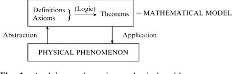 Figure 1 From Boolean Algebras Semantic Scholar