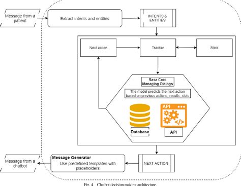 figure 1 from artificial intelligence enabled mobile chatbot