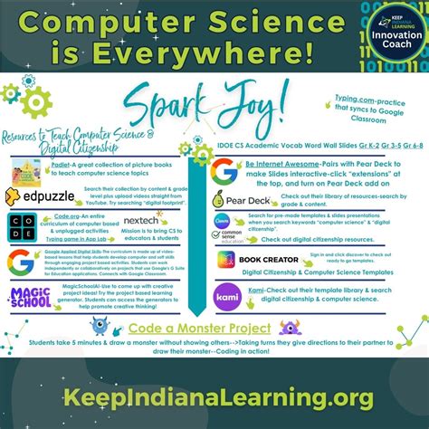 Keep Indiana Learning On Linkedin Csedweek Csweek