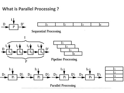 Fascinate With Sql Ssis Parallel Processing Ppt