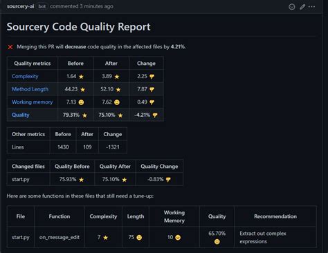 sourcery on github is just inspect one file · issue 149 · sourcery ai sourcery · github