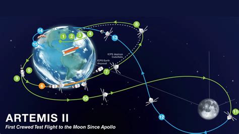 Mission Spatiale Date De Lancement Objectifs Et Équipage Nouvelles