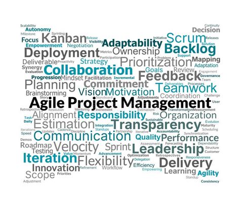 Agile Management Word Cloud Stock Illustrations 253 Agile Management Word Cloud Stock Agile Management Word Cloud Stock Illustrations 253 Agile Management Word Cloud Stock