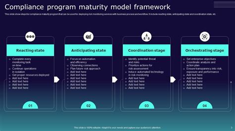 Compliance Program Powerpoint Ppt Template Bundles Ppt Presentation