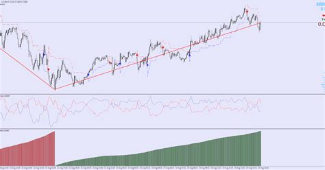 Blog Trader Scalping Forex Strategy Metatrader 4 Indicators