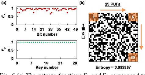 Figure 6 From Cmos Mems Tuned Mass Damper Based Physical Unclonable Function Puf Semantic