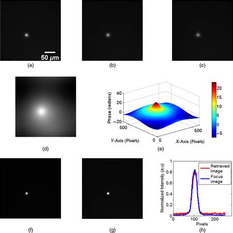 Three Dimensional Fluorescence Imaging Using The Transport Of Intensity Equation