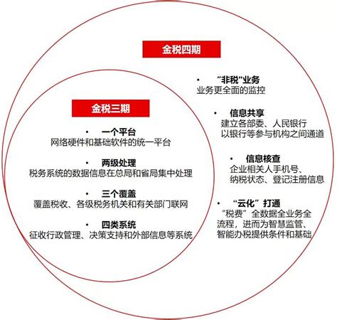 金税四期要来了！企业要注意合理合法节税避税 知乎