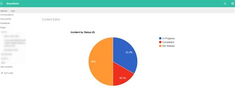 Google Webchart From Sharepoint List Returns Empty Webpart Stack