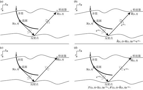 3d efficient visco acoustic reverse time migration in borehole seismic