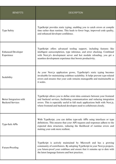 Leveraging Typescripts Power With Nextjs Blogs Perficient