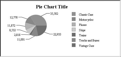 Eclipse Birt Report Developer Guide Galileo Enlarge The Chart And