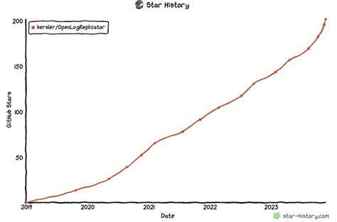 Openlogreplicator Github Opensource Cdc Oracle Adam Leszczyński