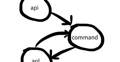 computer science simplified martin joo substack