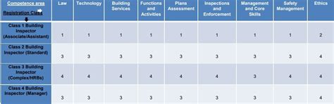 Competency Consultation Opens On The Building Inspector Competence