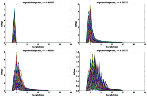 Fading Power Delay Profile Examples Download Scientific Diagram