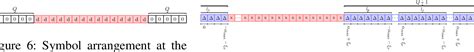 Figure 6 From Affine Frequency Division Multiplexing For Next