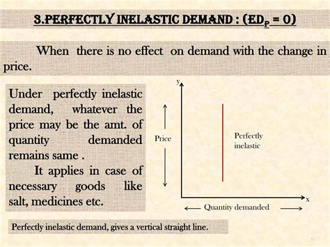 Price Elasticity Of Demand Pptx