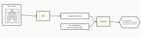 Unlocking The Magic Of Embedding Models Practical Patterns For Healthcare Ai Microsoft