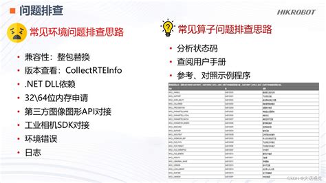 【vm服务管家】专题71 认证教程 Csdn博客