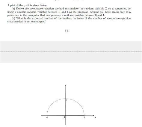Solved A Plot Of The Pdf Is Given Below Derive The Acceptance Rejection Method To Simulate
