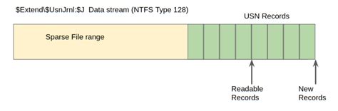 Ntfs Analysis Velociraptor Digging Deeper Ntfs Analysis Velociraptor Digging Deeper