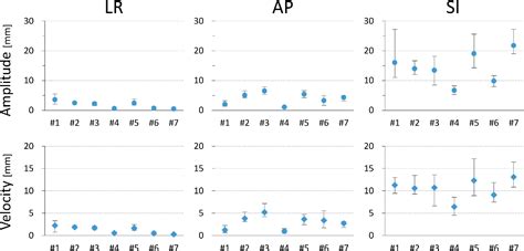 Figure 1 From Evaluation Of Lung And Liver Tumor Dose Coverage Treated With The Cyberknife