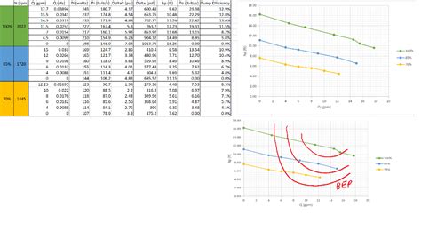 Solved Help Me Graph Those Bep Curves With The Info