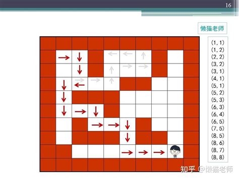 懒猫老师 数据结构 8栈的应用:迷宫问题ppt文稿 知乎 懒猫老师 数据结构 8栈的应用:迷宫问题ppt文稿 知乎