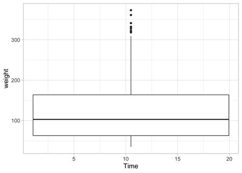 Chapter 8 Distributions And Ggplot2 Visualization In R Workshop