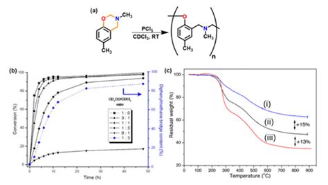 A Postulated Structure Of Pcl5 Initiated Formation Of Poly Pc Ma Download Scientific Diagram